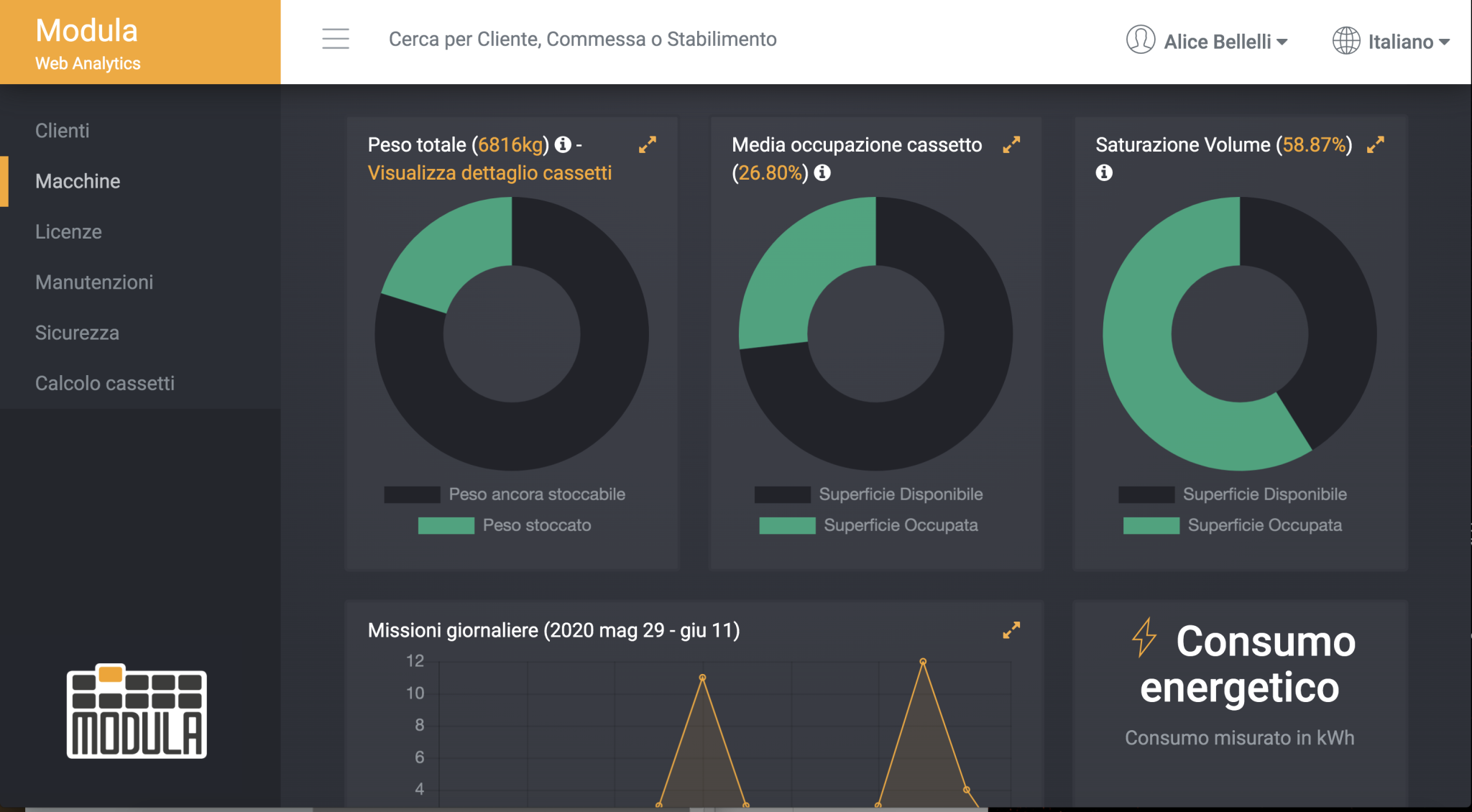 Modula Cloud - OMNI-PRO